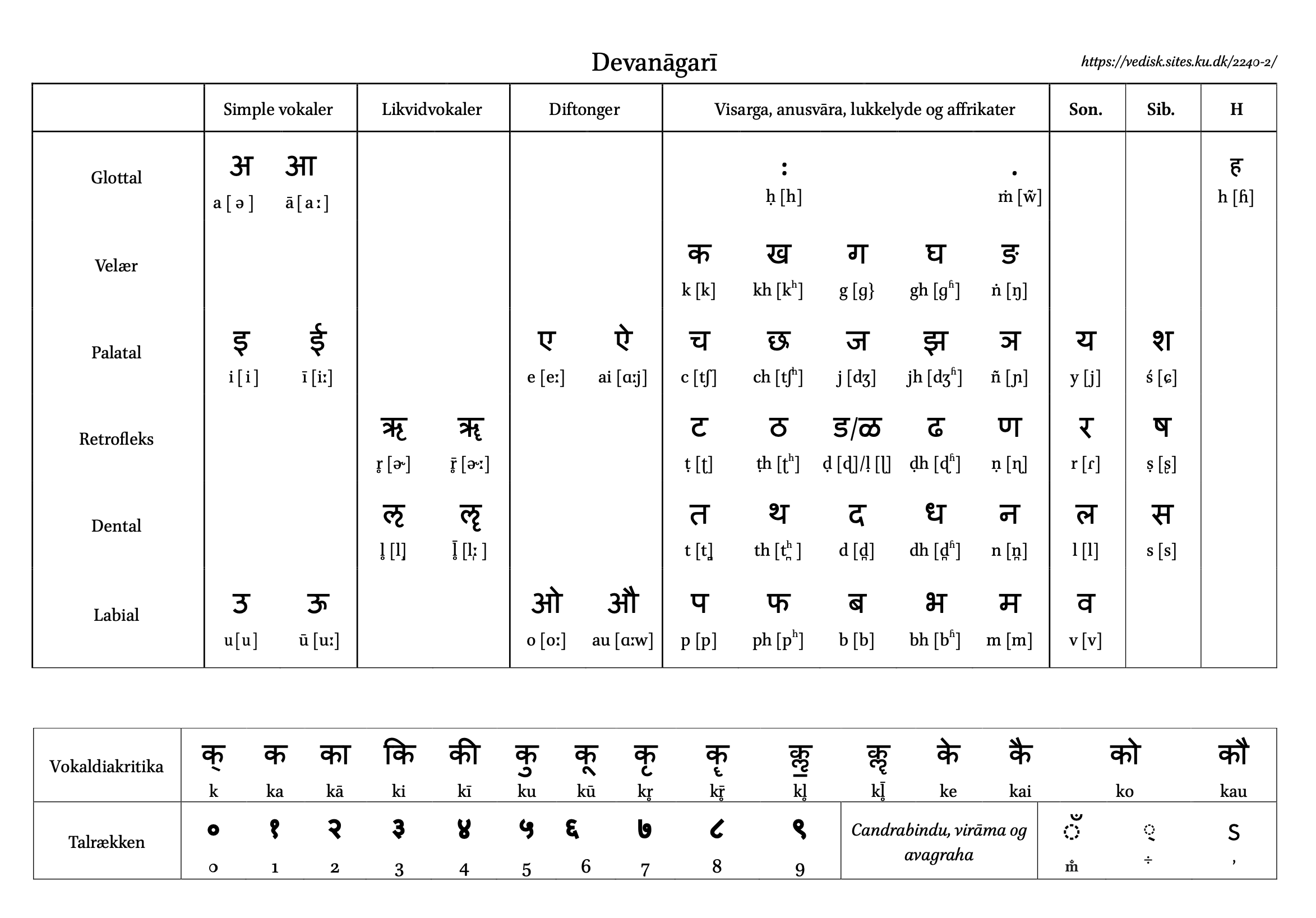 Skrift – Vedisk sproghistorie